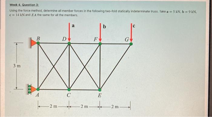 Solved Week 4 Question 3 Using The Force Method Determine