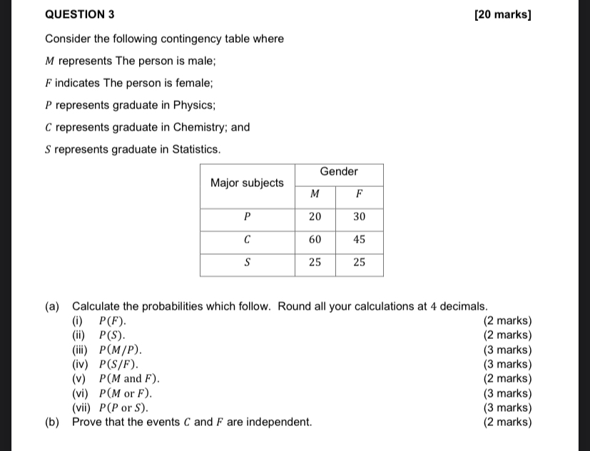 Solved QUESTION 3[20 ﻿marks]Consider the following | Chegg.com