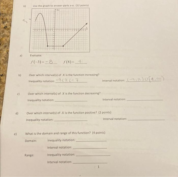 Solved 2) The graph below represents the average monthly | Chegg.com