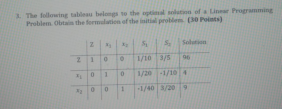 Solved 3. The following tableau belongs to the optimal | Chegg.com