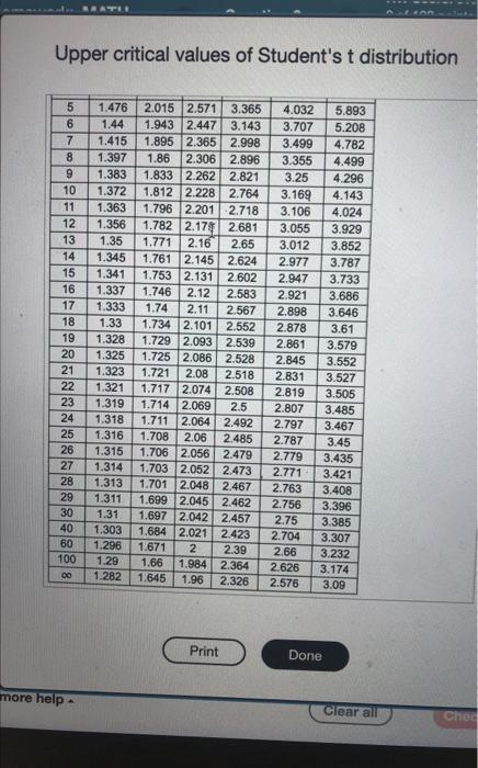 Solved Upper critical values of Student's t | Chegg.com