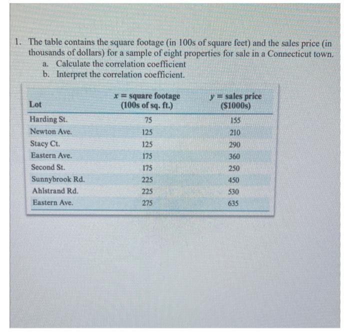 Solved The table contains the square footage (in 100s of | Chegg.com