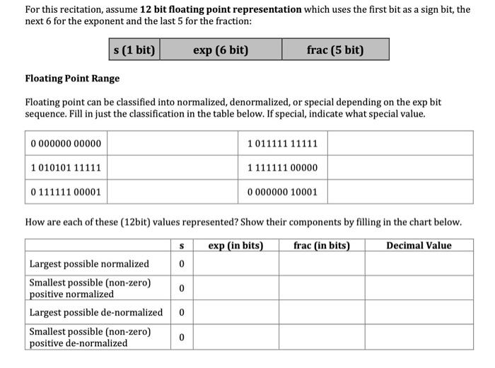 Solved s (1 bit) exp (6 bit) frac (5 bit) Floating Point | Chegg.com