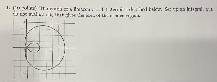 Solved 1. ( 10 points) The graph of a limacon r=1+2cosθ is | Chegg.com