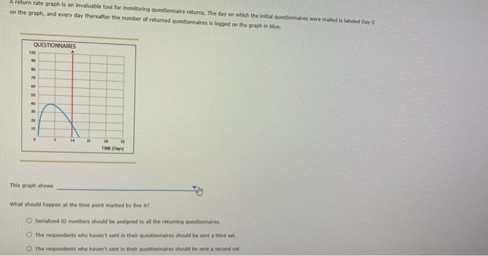 Solved 4. Self-administered questionnaires There are three | Chegg.com