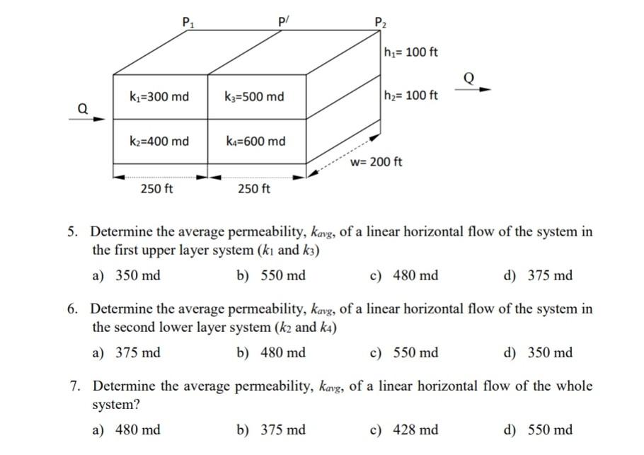 5. Determine the average permeability, kavg, of a | Chegg.com
