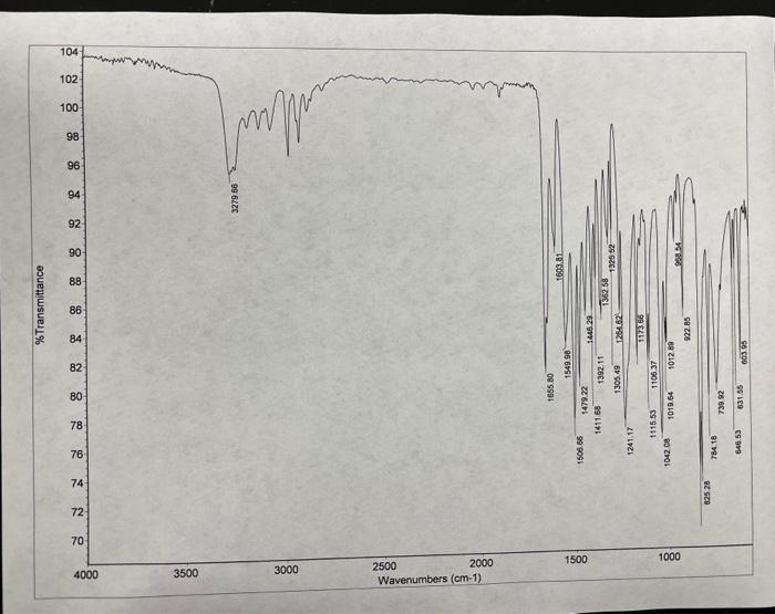 Solved For IR analysis, list the characteristic functional | Chegg.com