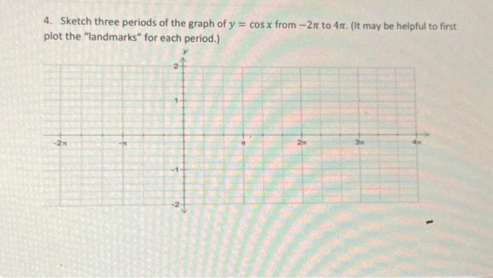 Solved 4. Sketch three periods of the graph of y=cosx from | Chegg.com