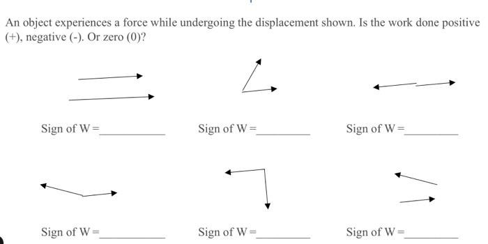 Solved An object experiences a force while undergoing the | Chegg.com