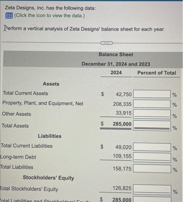 Solved Zeta Designs, Inc. has the following data: (Click the | Chegg.com