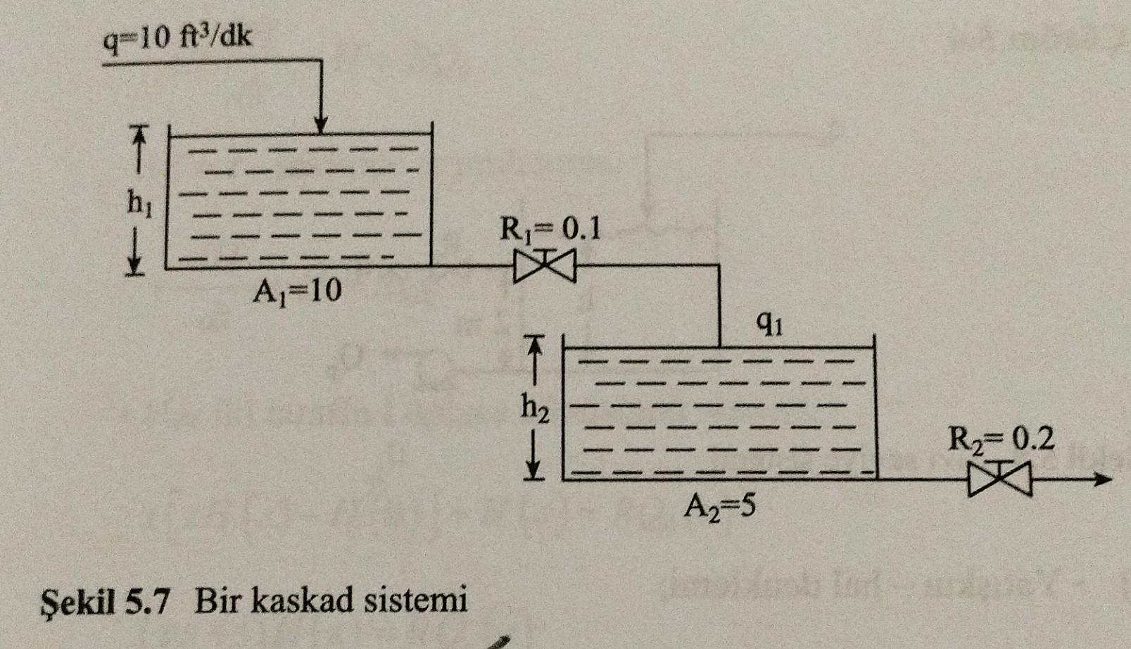 Solved The two tank system shown in the figure is in steady | Chegg.com
