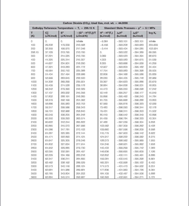 Jet-A is a type of aviation fuel mainly used in the | Chegg.com