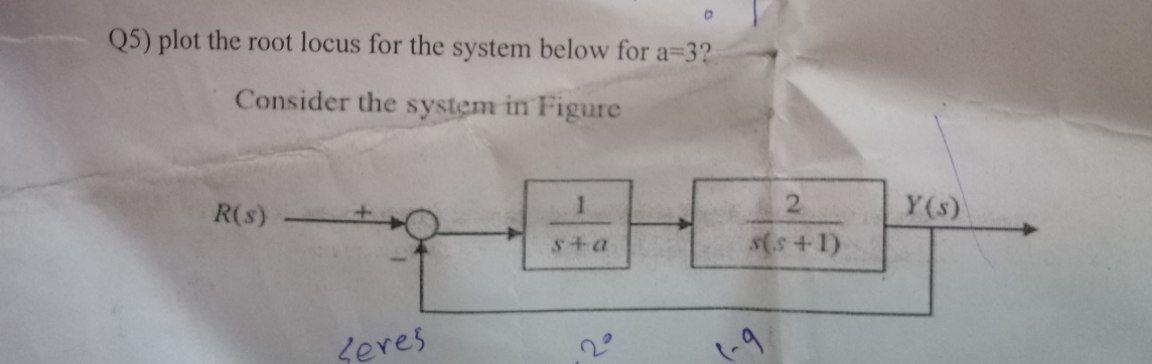 Solved Q5) plot the root locus for the system below for a=3? | Chegg.com