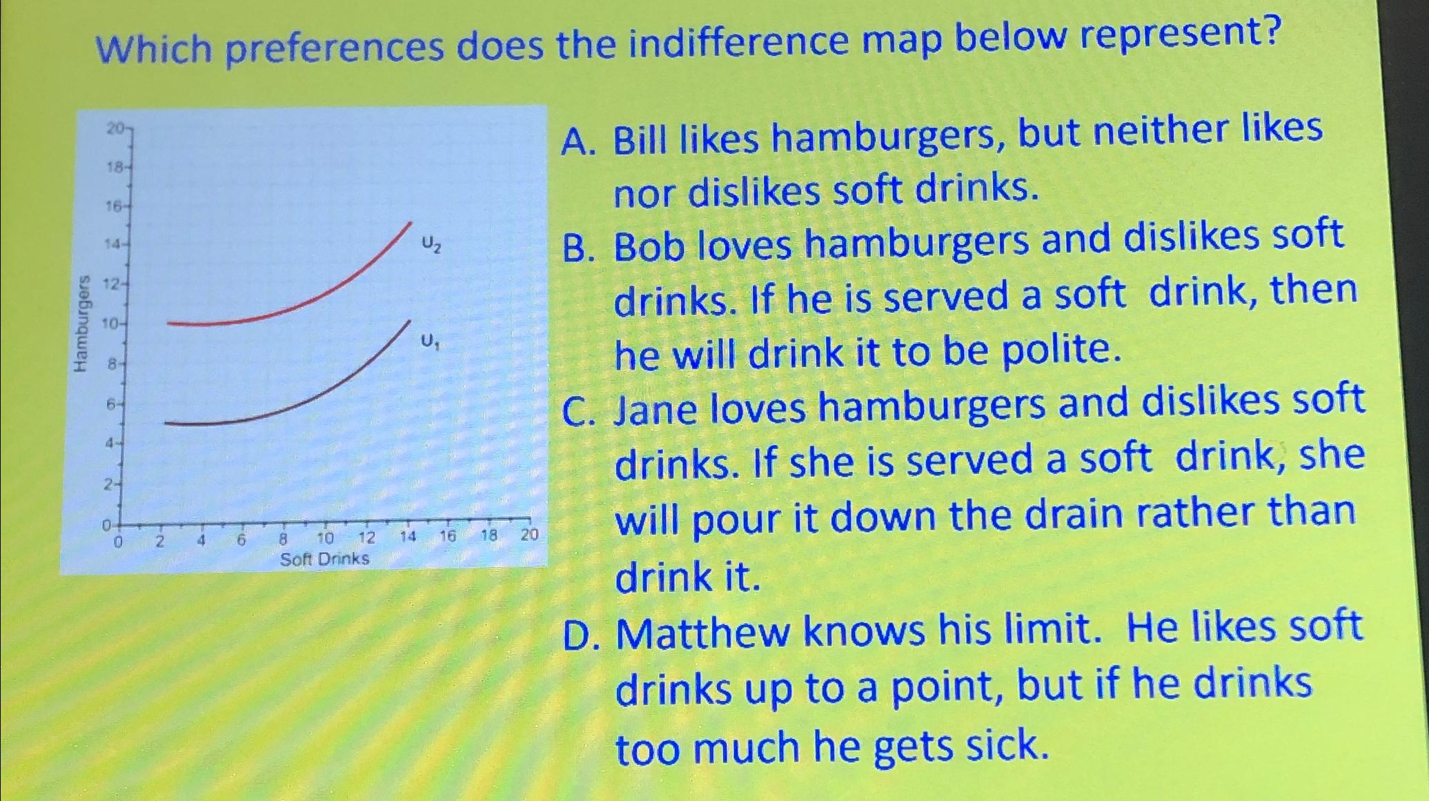 Solved Which preferences does the indifference map below | Chegg.com