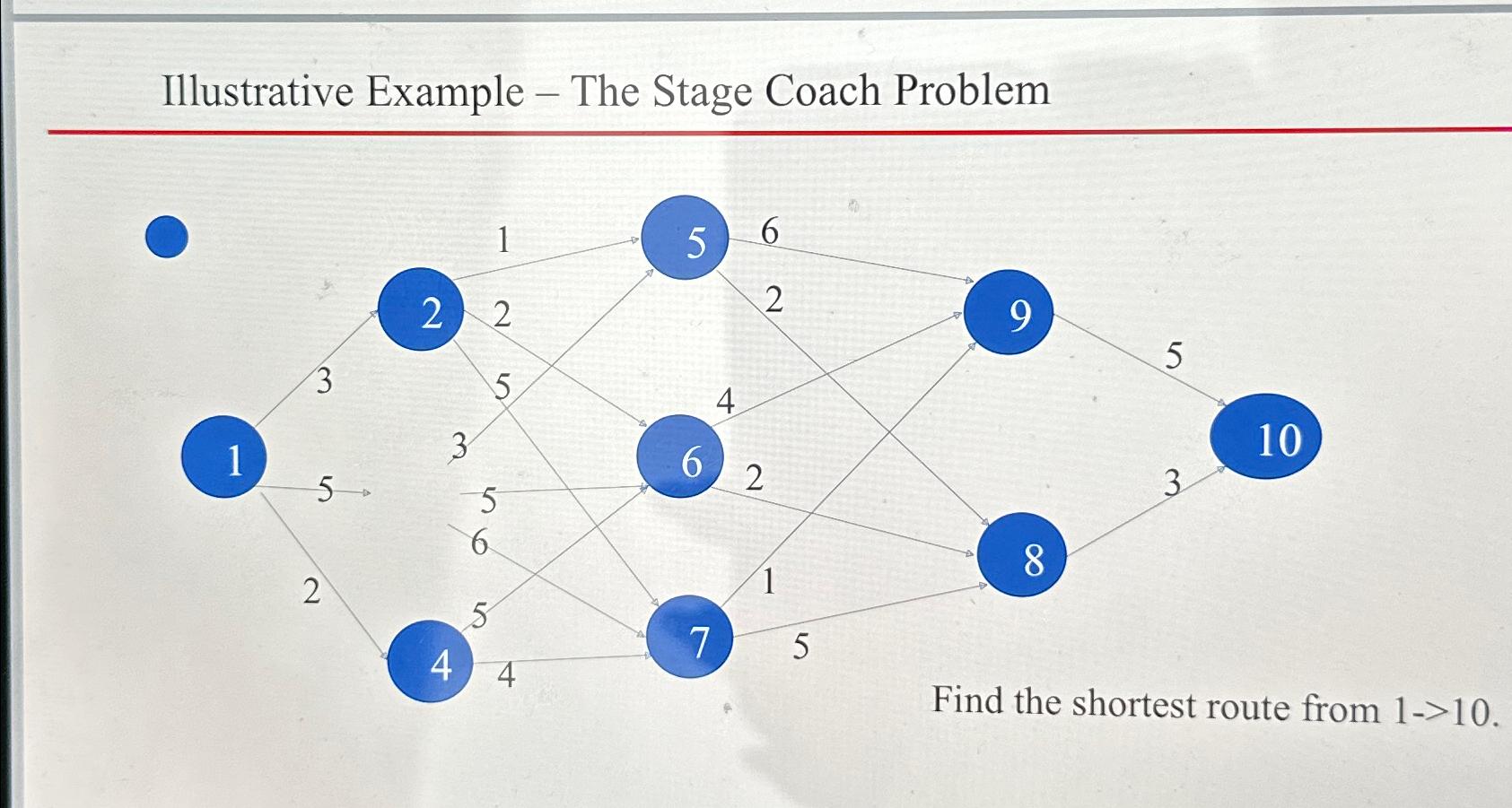Solved Illustrative Example ﻿the Stage Coach Problemfind 