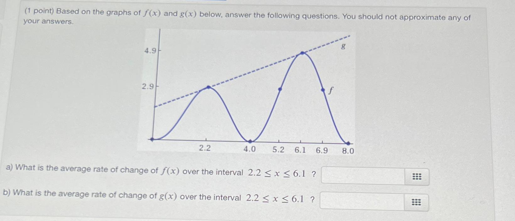 Solved (1 ﻿point) ﻿Based on the graphs of f(x) ﻿and g(x) | Chegg.com