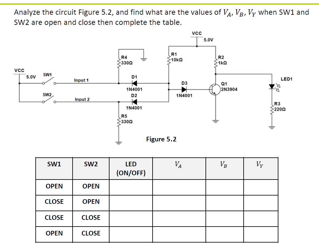 Solved 5.3 ﻿Analyze the circuit Figure 5.2, ﻿and find what | Chegg.com