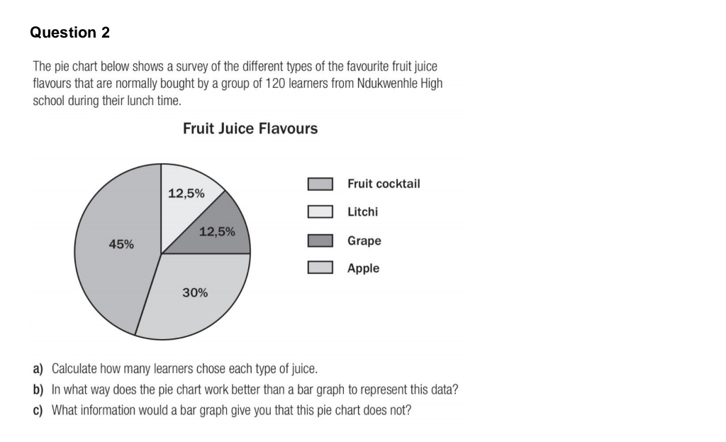Solved Question 2The pie chart below shows a survey of the | Chegg.com