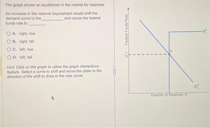 Solved The graph shows an equilibrium in the market for | Chegg.com