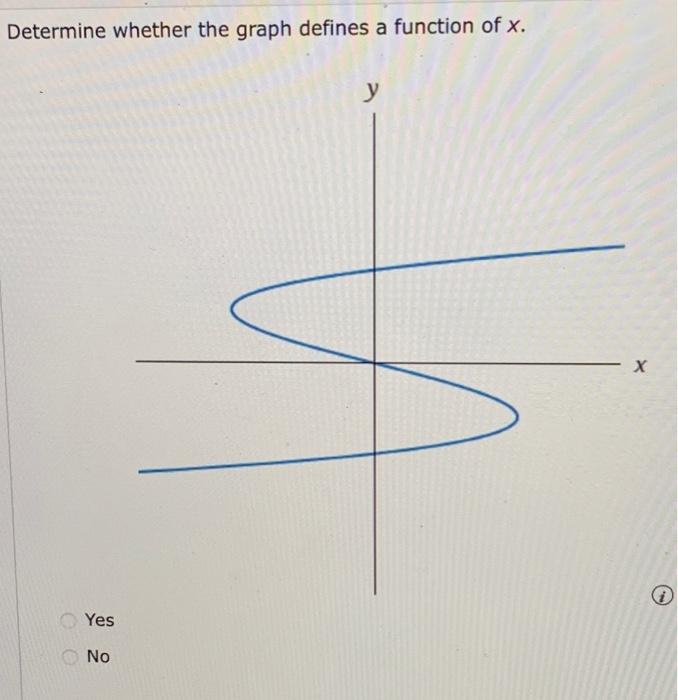Solved Determine whether the graph defines a function of x. | Chegg.com