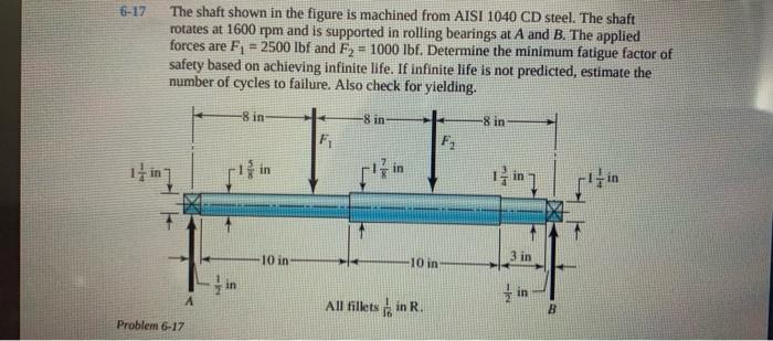 Solved 6-17 The shaft shown in the figure is machined from | Chegg.com