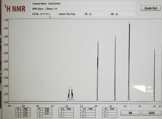 Solved FTIR Common Name: Crotyl alcohol IUPAC Name: | Chegg.com