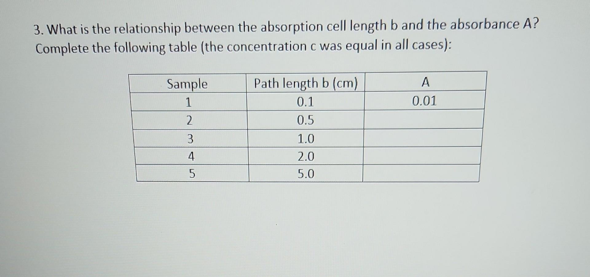 Solved 3. What is the relationship between the absorption | Chegg.com