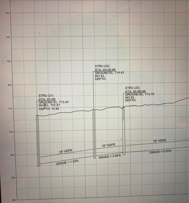Solved 1. Using the Problem #1 Drawing, fill in the chart | Chegg.com