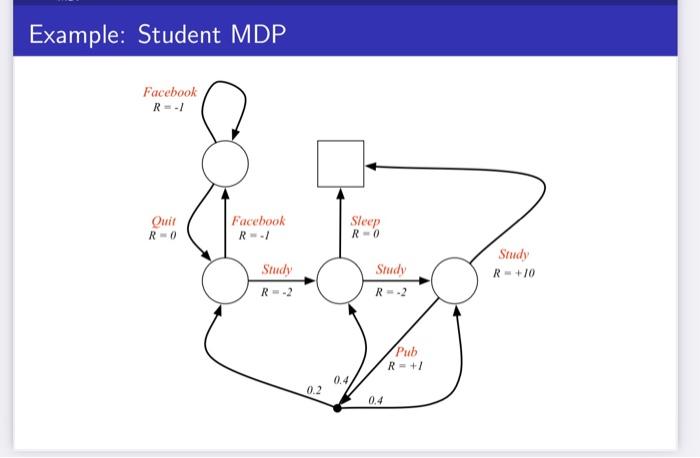 Solved Compute state value function for student Markov | Chegg.com