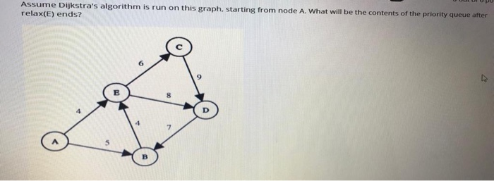 Solved Assume Dijkstra's algorithm is run on this graph, | Chegg.com
