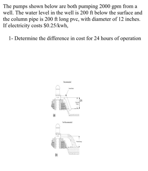Solved The pumps shown below are both pumping 2000 gpm from | Chegg.com