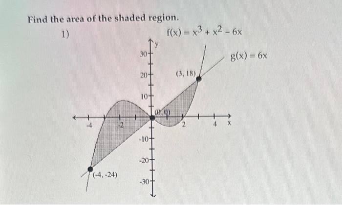 Solved Find the area of the shaded region. 1) f(x)=x3+x2−6x | Chegg.com
