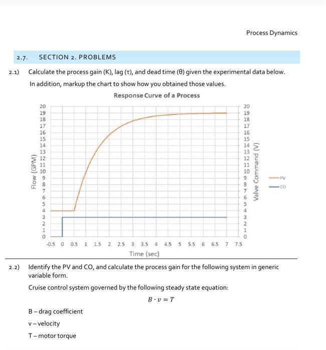 Solved 2.1) Calculate the process gain (K), lag (τ), and | Chegg.com