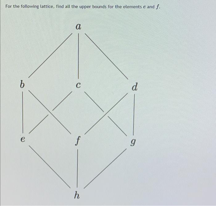 Solved For the following lattice, find all the upper bounds | Chegg.com