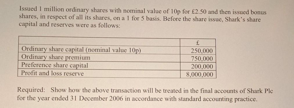 Solved Issued 1 million ordinary shares with nominal value | Chegg.com