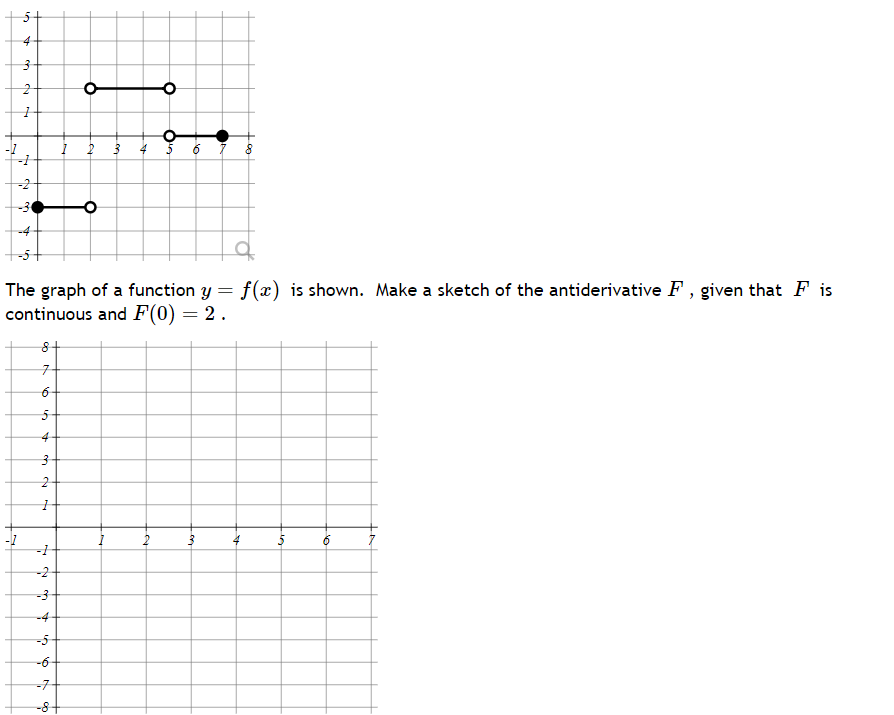Solved The graph of a function y= ﻿f(X) ﻿ is shown. Make a | Chegg.com