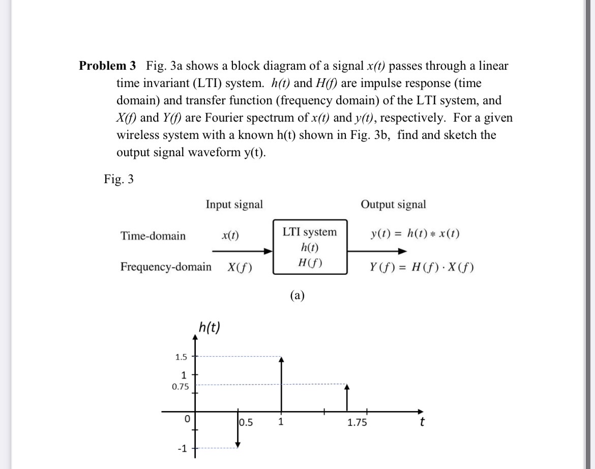 Solved Problem 3 ﻿Fig. 3a shows a block diagram of a signal | Chegg.com
