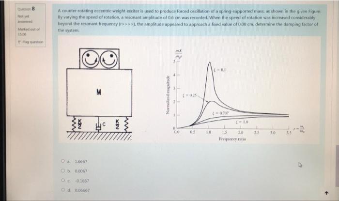 Solved A countes rotating eccentric weight exciter is used | Chegg.com