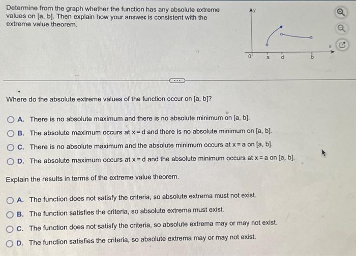 Solved Determine from the graph whether the function has any | Chegg.com