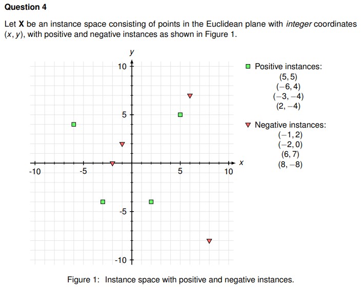 Solved Question 4Let x ﻿be an instance space consisting of | Chegg.com