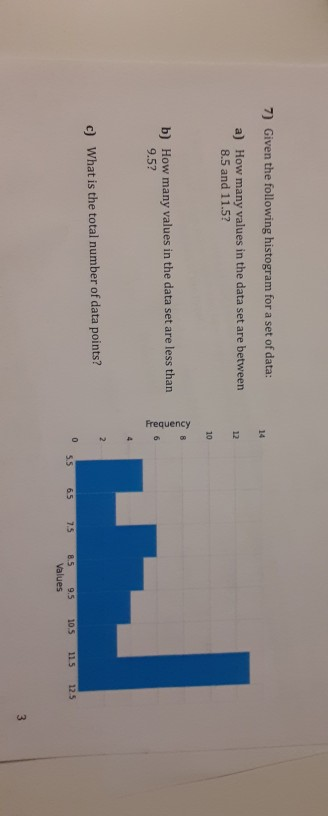 Solved 14 7) Given the following histogram for a set of | Chegg.com