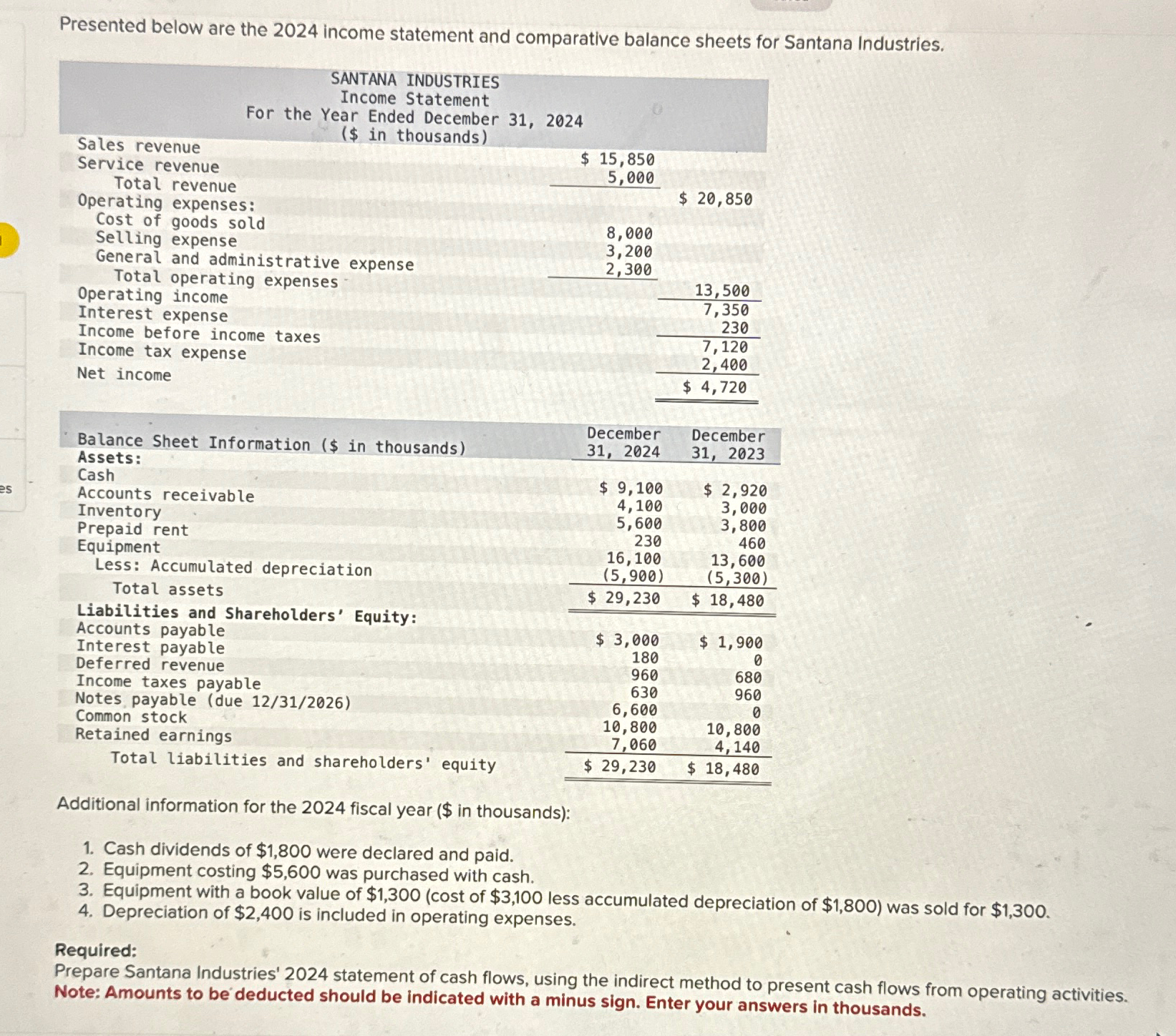 Solved Presented below are the 2024 ﻿income statement and | Chegg.com