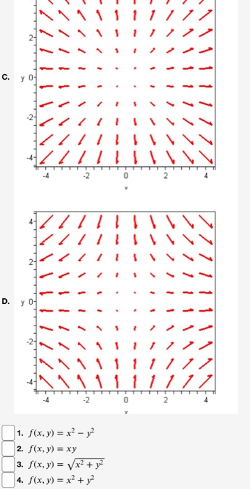 Solved Match the functions f with the plots of their | Chegg.com