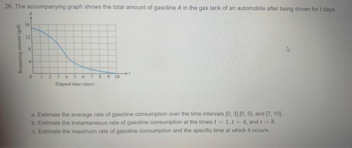 Solved 26. The accompanying graph shows the total amount of | Chegg.com