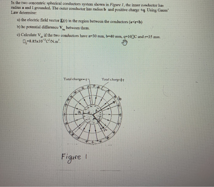 Solved In the two concentric spherical conductors system | Chegg.com