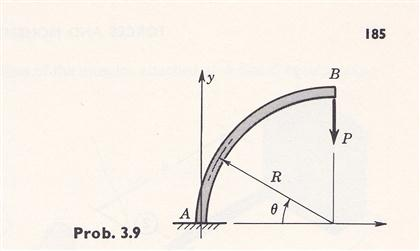 Solved Determine the axial force, the shear force, and the | Chegg.com