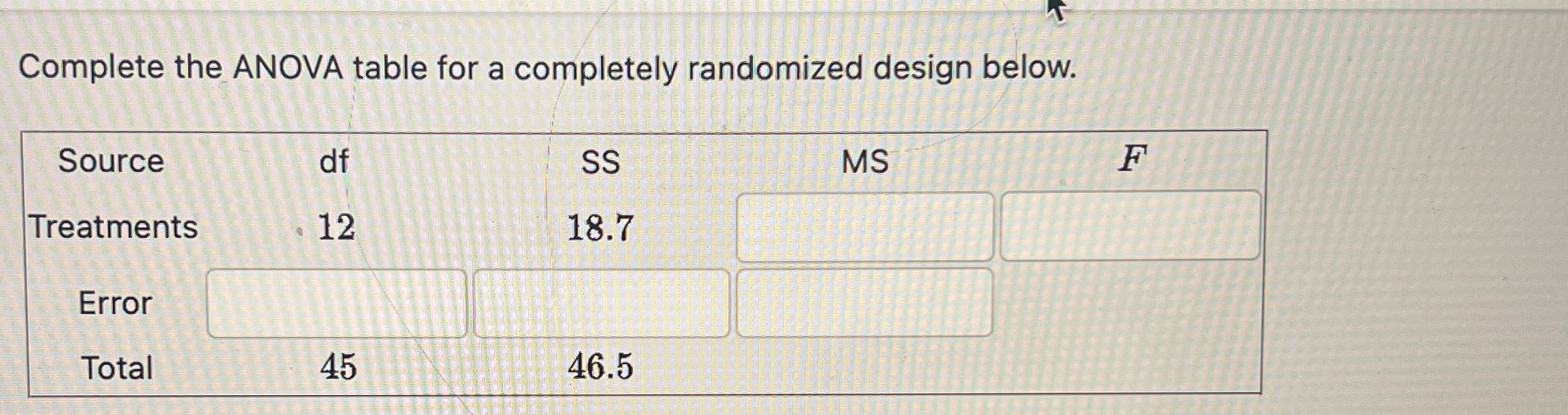 Solved Complete the ANOVA table for a completely randomized | Chegg.com