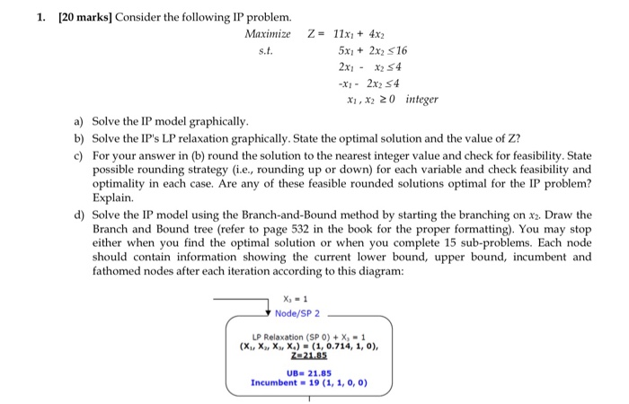 Solved 1. [20 marks] Consider the following IP problem. | Chegg.com