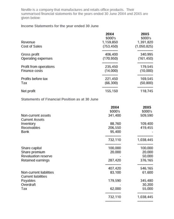 Solved Neville is a company that manufactures and retails | Chegg.com