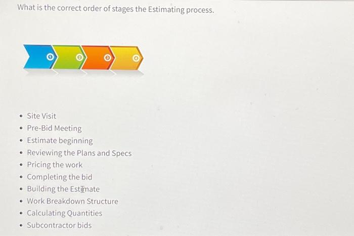 Solved What is the correct order of stages the Estimating | Chegg.com